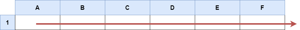 2194 Cells In A Range On An Excel Sheet Leetcode 